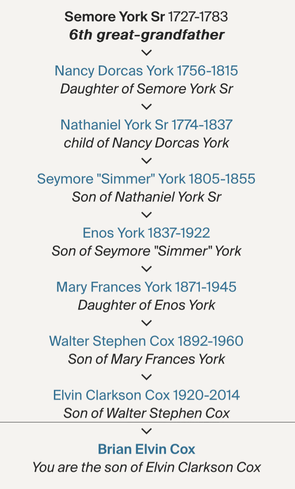 Semore (Seymore) York, Sr. (1727-1783) and Sylvania Aldridge (1731-1791 ...